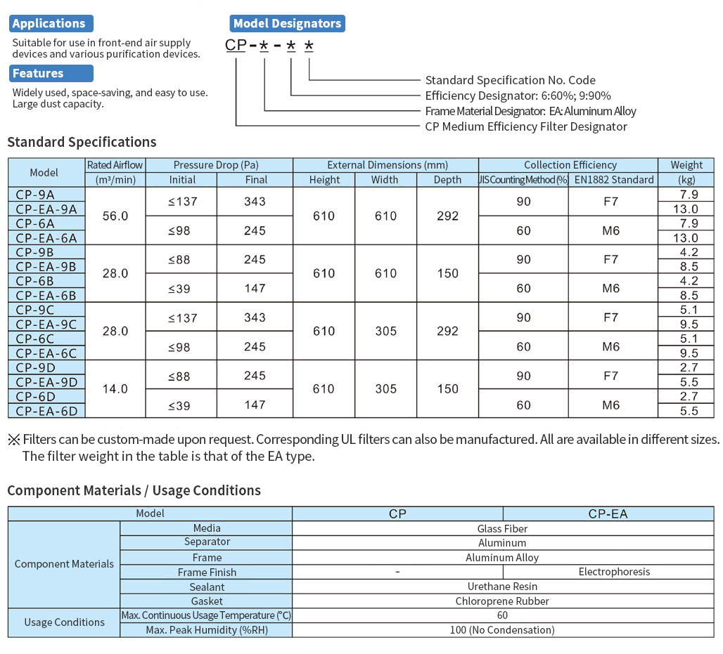 CP ThinFil Filter-Cambridge Filter (China) Co., Ltd.