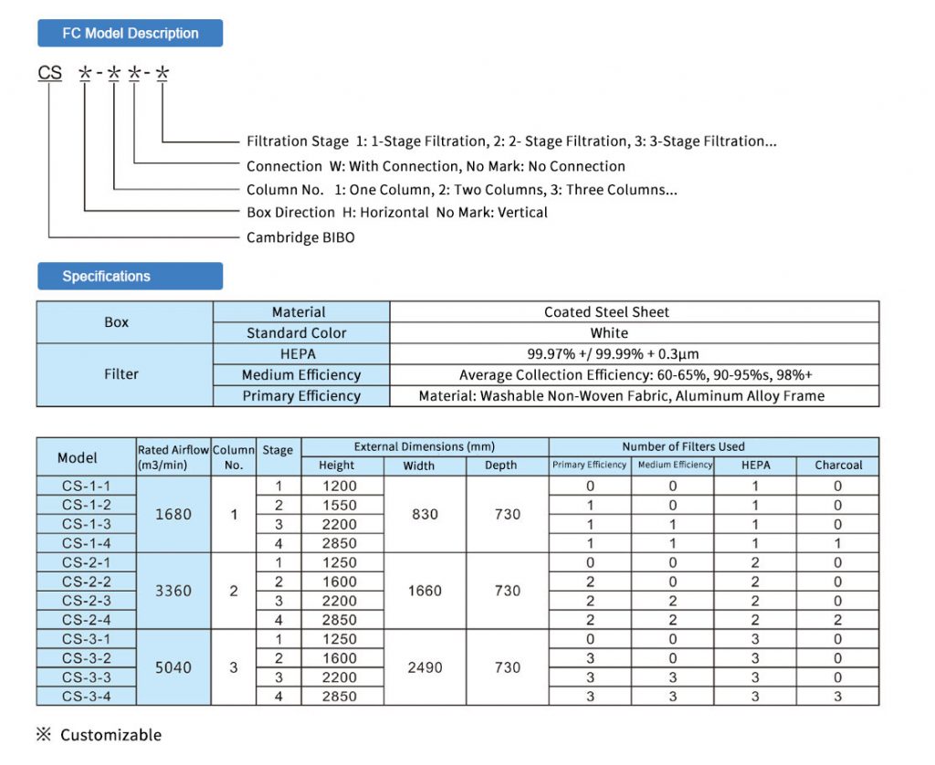 Cambridge BIBO-Cambridge Filter (China) Co., Ltd.