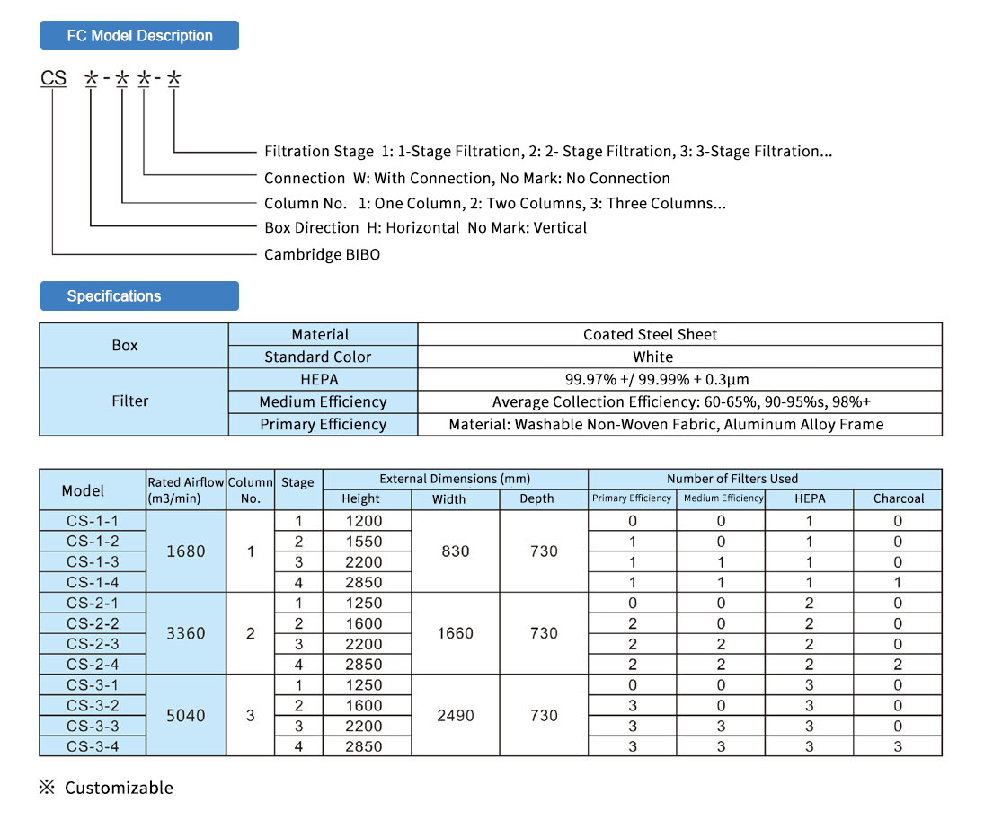 Cambridge BIBO-Cambridge Filter (China) Co., Ltd.