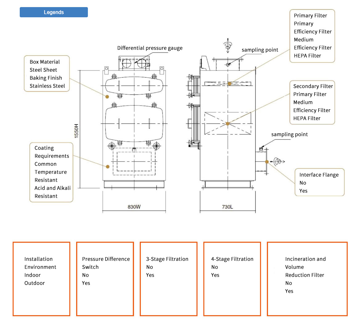 Cambridge BIBO-Cambridge Filter (China) Co., Ltd.
