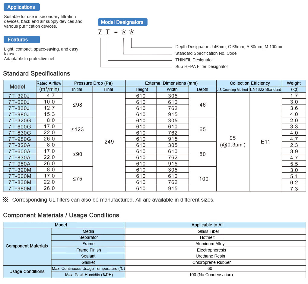 Micretain ThinFil Filter-Cambridge Filter (China) Co., Ltd.