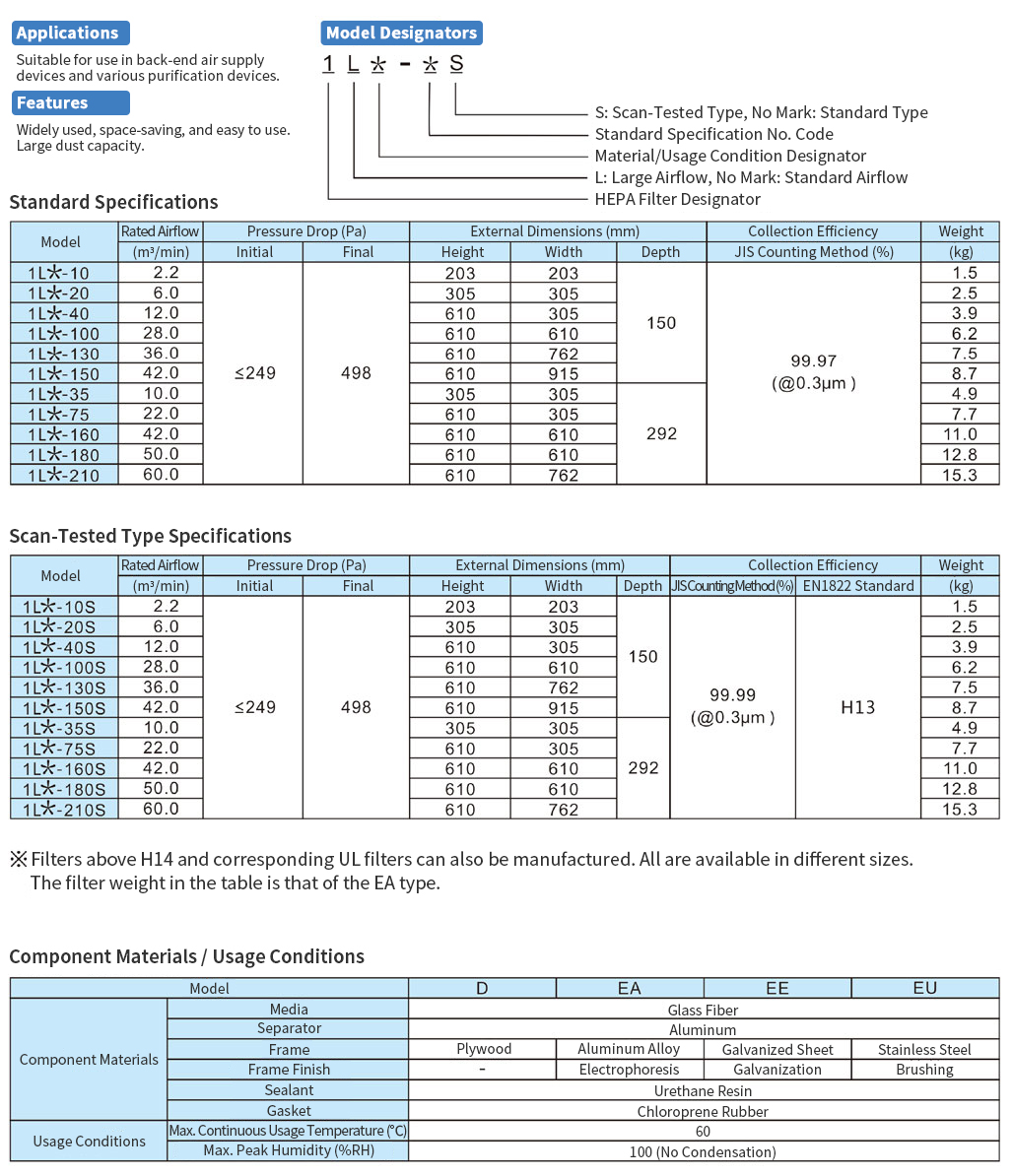 Absolute Filter Minipleat (Large Airflow)-Cambridge Filter (China) Co ...