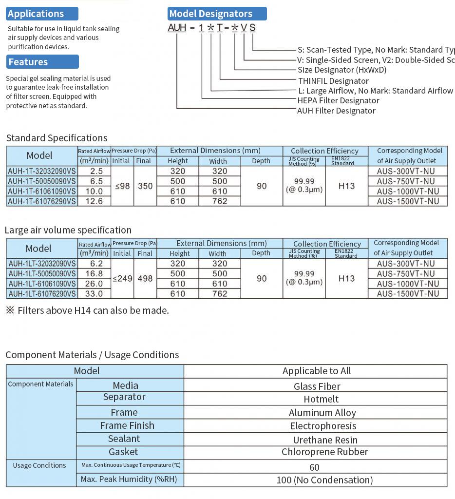 AUH Filter-Cambridge Filter (China) Co., Ltd.