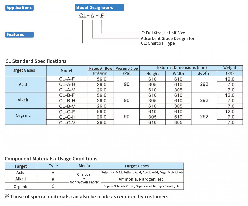 ChemArrest CL-Cambridge Filter (China) Co., Ltd.