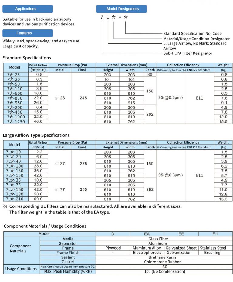 Micretain ThinFil Filter-Cambridge Filter (China) Co., Ltd.